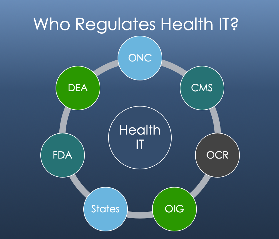 The Regulatory & Enforcement Framework for Health Information ...